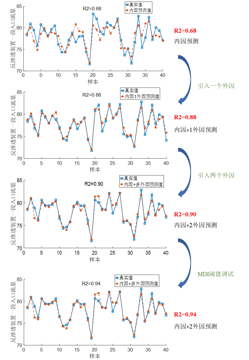 【事例】パラメータのタイミング予測『DTEmpower』 | FsTech - Powered by イプロスものづくり