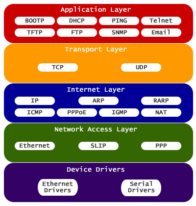 超小型組込みTCP／IPプロトコルスタック USNetPlus 日新システムズ | イプロスものづくり