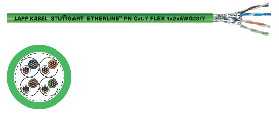 PROFINET ETHERLINE PN Cat7 FLEX Lapp Japan | イプロスものづくり