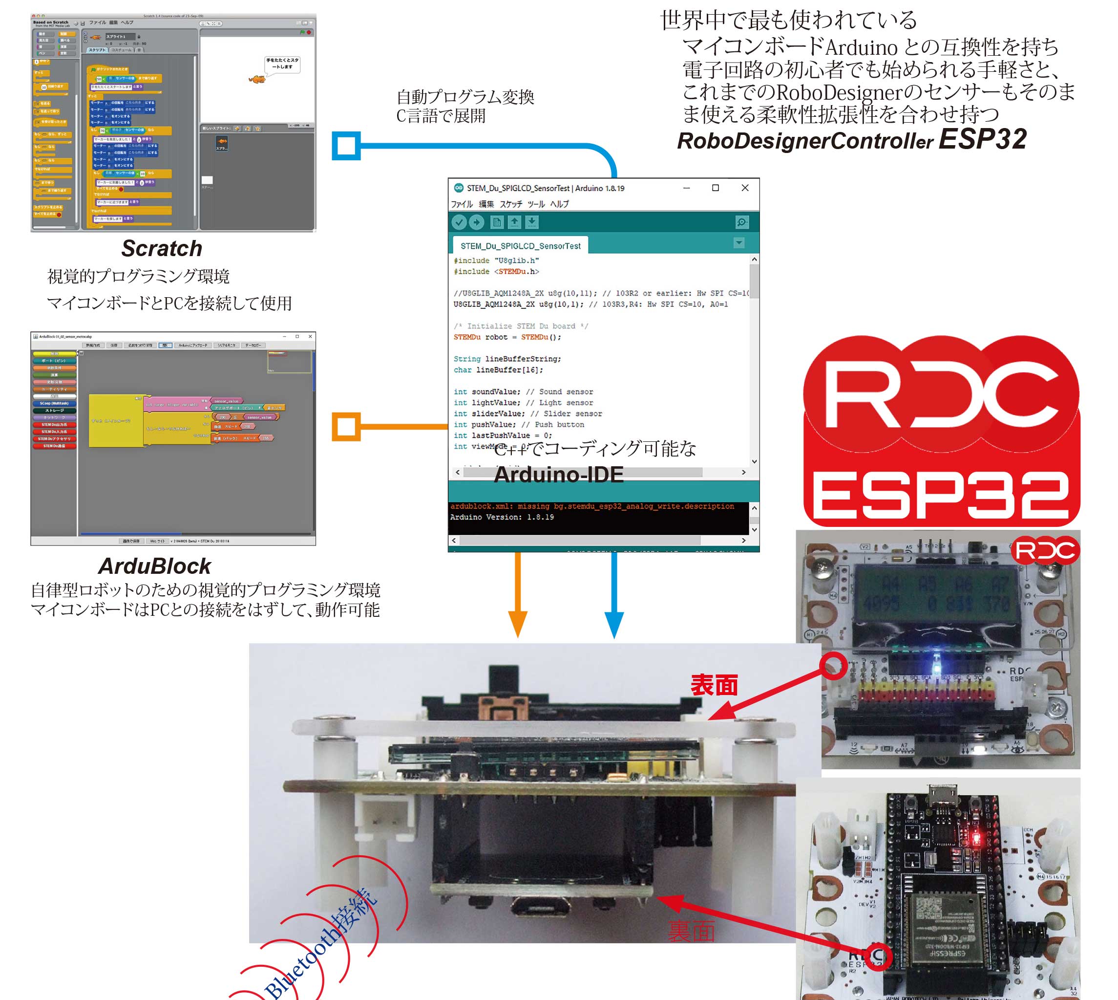 Arduino 開発ボード RDC-ESP32 ジャパンロボテック | イプロスものづくり