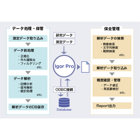豊富な解析機能とグラフ作成『Igor Pro』 | ヒューリンクス - Powered by イプロスものづくり