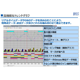 機械・装置のPLC対応 工程監視ツール JoyWatcher 株式会社ハイブリッチ／ビス | イプロスものづくり
