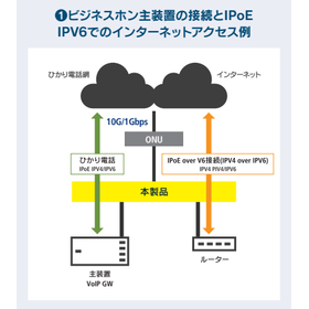 IPoE V6通信機能を装備！『クラウドアクセススイッチ』 アイ・マーキュリー | イプロスものづくり