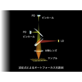 測定顕微鏡 STM7（EVIDENT） ナガタ | イプロスものづくり