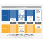 無停止型サーバー『ftServer(R)』 | ペンギンソリューションズ (日本ストラタステクノロジー) - Powered by イプロスものづくり