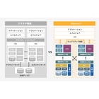 無停止型サーバー『ftServer(R)』 | ペンギンソリューションズ (日本ストラタステクノロジー) - Powered by イプロスものづくり