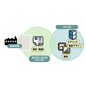 2Ⅾを極める！【 MICRO CADAM Helix 】 CAD SOLUTIONS | イプロスものづくり