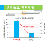 異種材料を接合する接着剤『TYFORCE(タイフォース)』 | DIC - Powered by イプロスものづくり