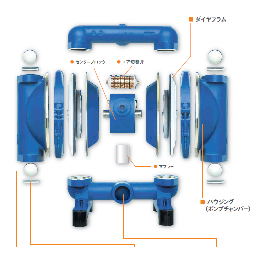エア駆動ポンプ『摩耗に強い！DEPA』 | タクミナ - Powered by イプロスものづくり