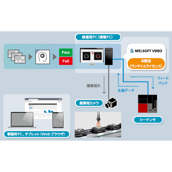 外観検査ソフトウェア『MELSOFT VIXIO』 | 藤川伝導機 - Powered by イプロスものづくり
