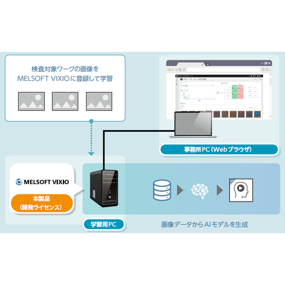 外観検査ソフトウェア『MELSOFT VIXIO』 | 藤川伝導機 - Powered by イプロスものづくり