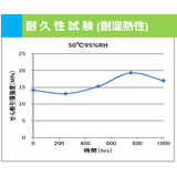 異種材料を接合する接着剤『TYFORCE(タイフォース)』 | DIC - Powered by イプロスものづくり