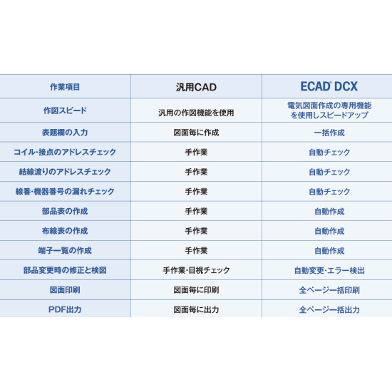 電気設計専用CADソリューション『ECAD DCX 2025』 ECADソリューションズ | イプロスものづくり