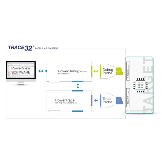Arm Cortex-M対応 TRACE32 | 日本ローターバッハ - Powered by イプロスものづくり