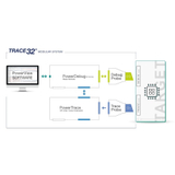 Arm Cortex-M対応 TRACE32 | 日本ローターバッハ - Powered by イプロスものづくり