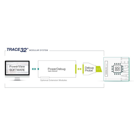 Arm Cortex-M対応 TRACE32 | 日本ローターバッハ - Powered by イプロスものづくり