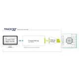 Arm Cortex-M対応 TRACE32 | 日本ローターバッハ - Powered by イプロスものづくり