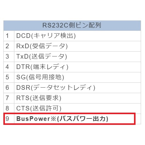 USB-Serial変換・電源付 REX-USB60FPW | ラトックシステム - Powered by イプロスものづくり