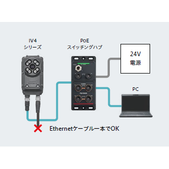 AI搭載 画像センサ『IV4シリーズ』 キーエンス | イプロスものづくり