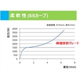 異種材料を接合する接着剤『TYFORCE(タイフォース)』 | DIC - Powered by イプロスものづくり