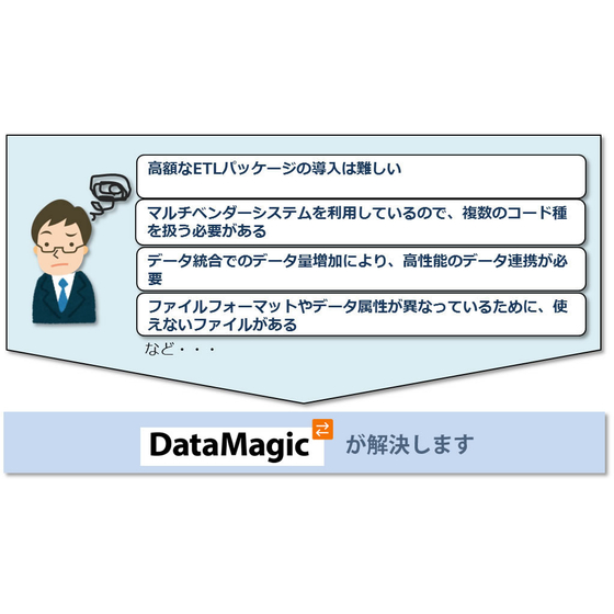 DataMagic（データマジック） | シーイーシーカスタマサービス - Powered by イプロスものづくり