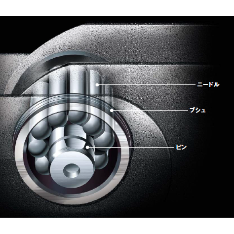 搬送チェーン - メーカー・企業6社の製品一覧とランキング | イプロスものづくり